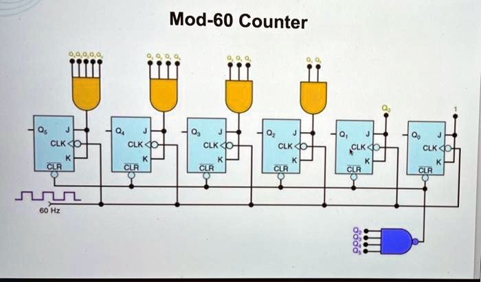 SOLVED: Digital Electronics (Use this as an example only if you need ...