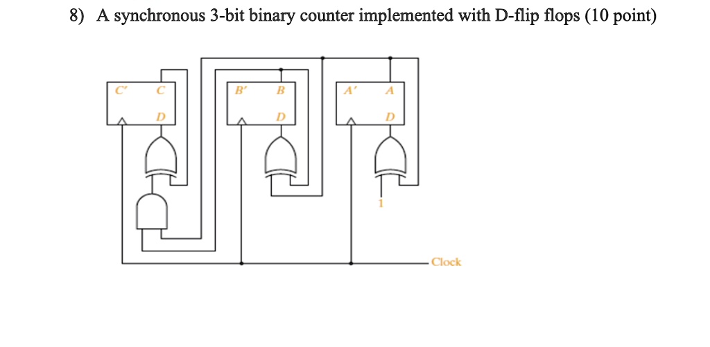 Solved How To Get This Logic Circuit A Synchronous 3 Bit Binary 2271