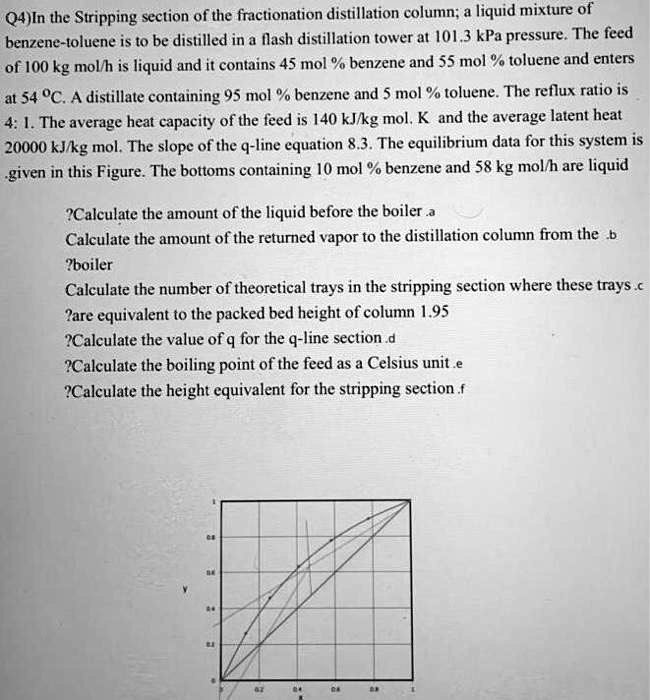 q4in the stripping section of the fractionation distillation column ...