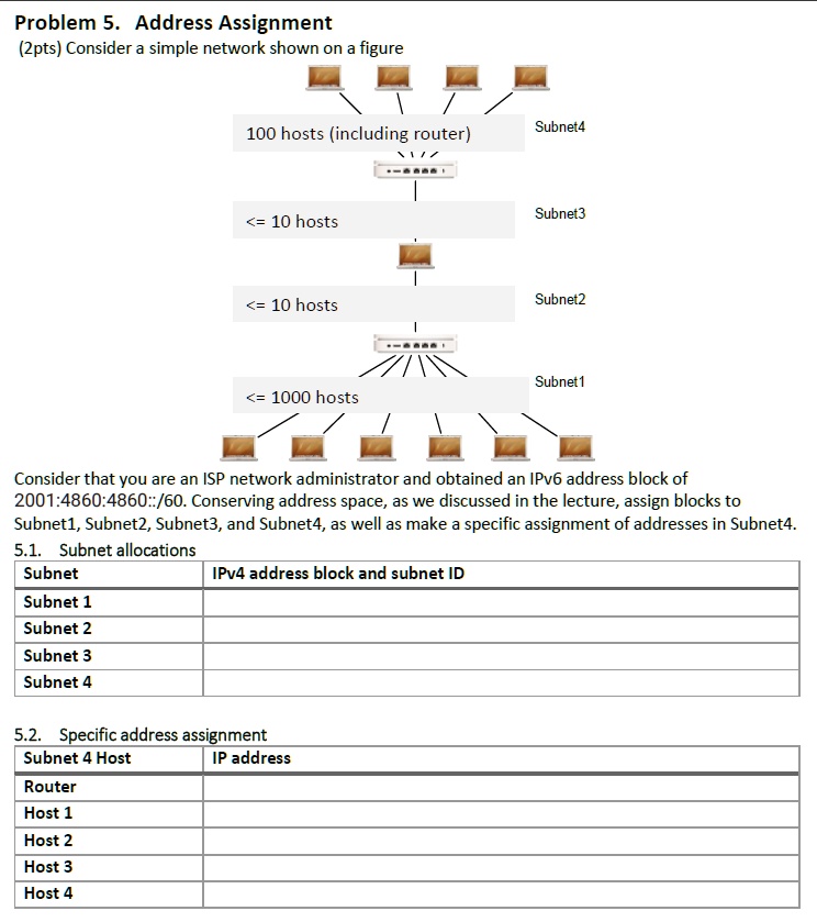 Solved Problem 5 Address Assignment 2pts Consider A Simple Network Shown In The Figure Below