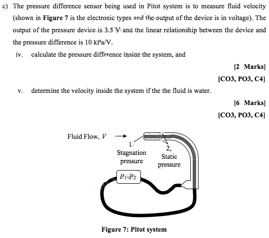 c) The pressure difference sensor being used in Pitot system is to ...