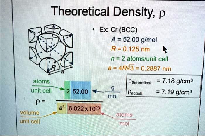 Theoretical Density, ρ ·Ex: Cr (BCC) A = 52.00 g/mol R = 0.125 nm n = 2 ...