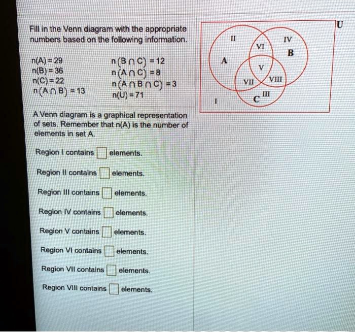 Fill in the Venn diagram with the appropriate numbers based on the ...