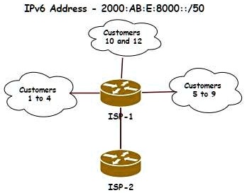 SOLVED: An Internet Service Provider (ISP-1) connects 12 customers. The diagram below is a ...