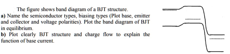 The figure shows band diagram of a BJT structure. a) Name the ...