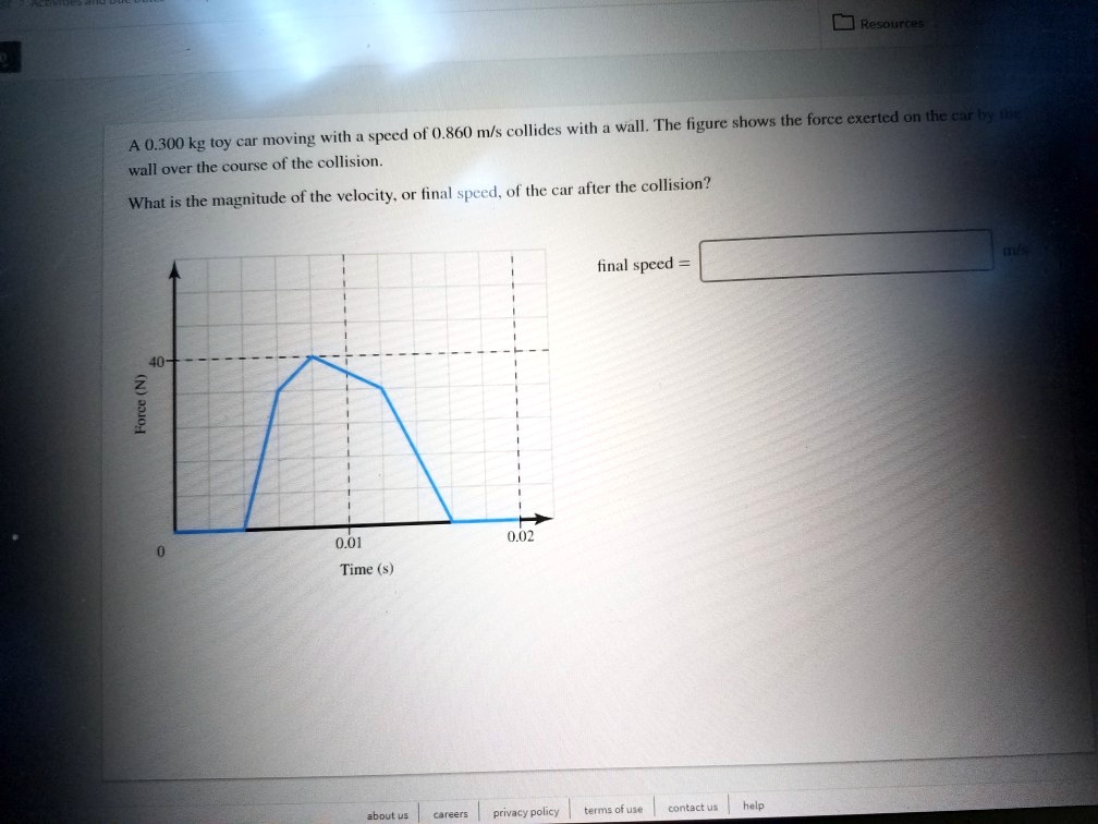 SOLVED:Resources with wall_ The figure shows the force exerted on the ...