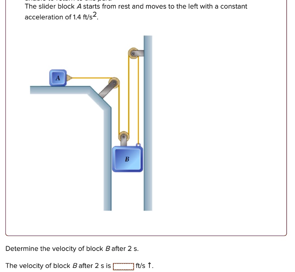 The slider block A starts from rest and moves to the left with a constant acceleration of 1.4 ft ...