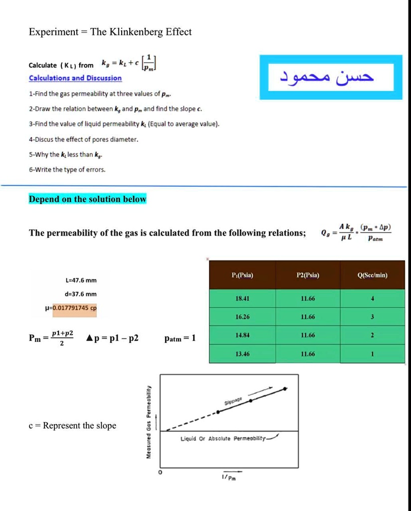 SOLVED:Experiment = The Klinkenberg Effect Calculate (KL) from kg = k ...