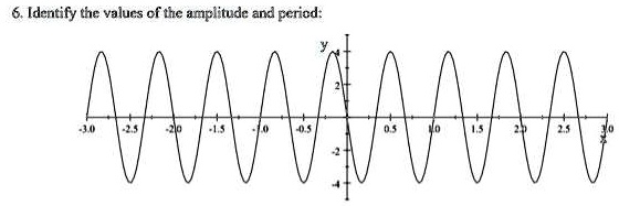 SOLVED:[dentify thc valucs cfthc amplitude and pericd: SOLVED:[dentify thc valucs cfthc amplitude and pericd: