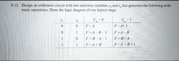 9-13. Design an arithmetic circuit with two selection variables, s1 and ...