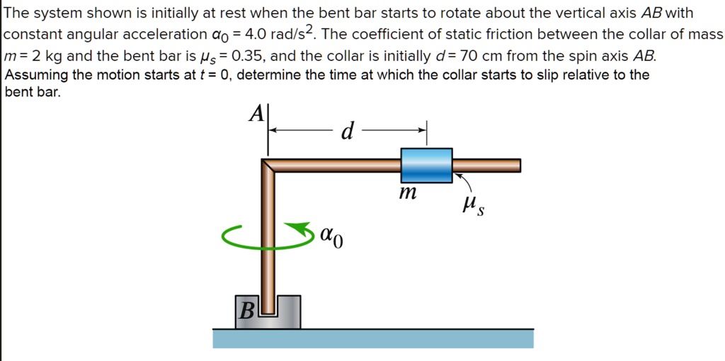 the system shown is initially at rest when the bent bar starts to rotate about the vertical axis ...