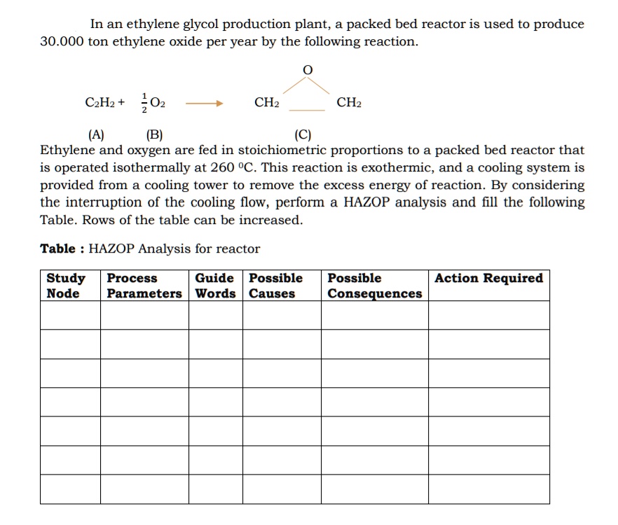 SOLVED: In an ethylene glycol production plant, a packed bed reactor is ...