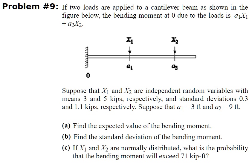 SOLVED: Problem #9: If two loads are applied to a cantilever beam as ...