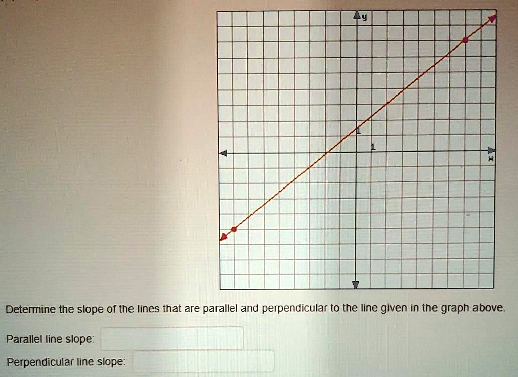 SOLVED: Determine the slope of the lines that are parallel and ...
