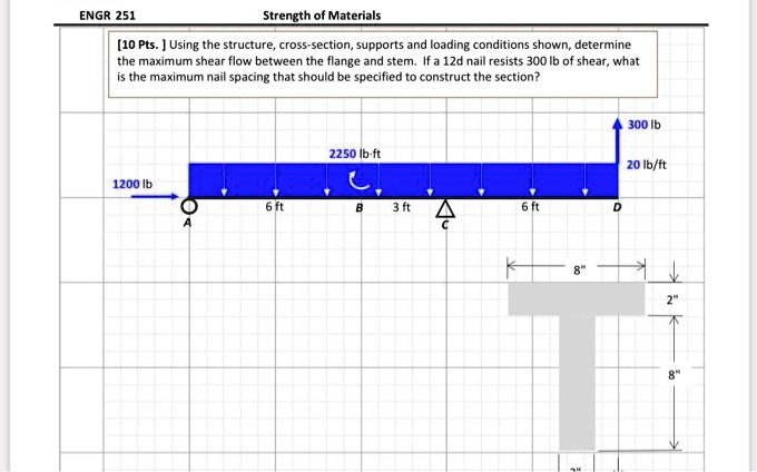 [10 Pts.] Using the structure, cross-section, supports and loading ...