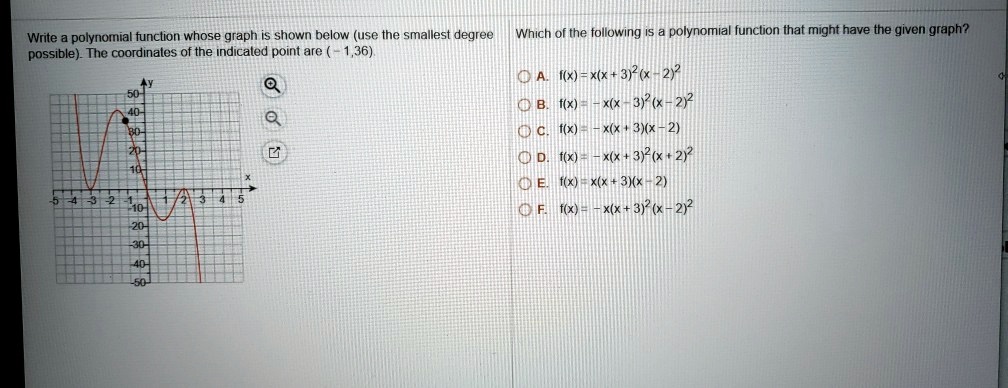 SOLVED:Write polynomial tunclion whose graph is shown below (use the smallest degree possible ...