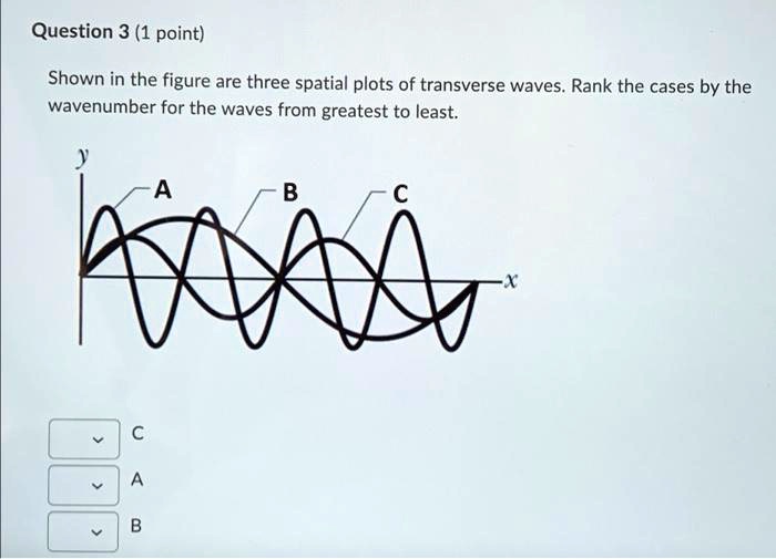 SOLVED: Question 3(1 point) Shown in the figure are three spatial plots of transverse waves ...