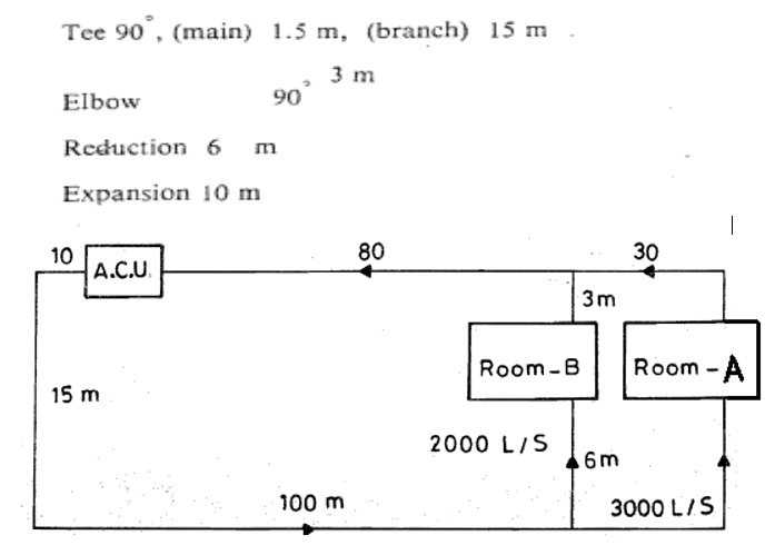 design the duct system shown in figure below if it is to be perfectly ...