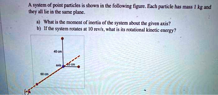 A system of point particles is shown in the following figure. Each ...
