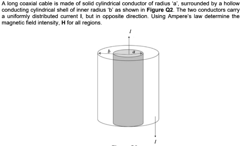 SOLVED: #123456 long coaxial cable is made of solid cylindrical ...
