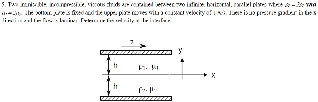 SOLVED: 5. Two immiscible, incompressible, viscous fluids are contained between two infinite ...