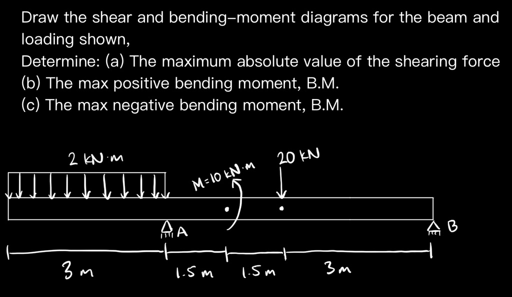 draw the shear and bending moment diagrams for the beam and loading ...