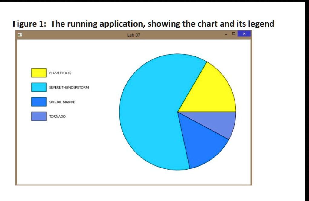How to Change the Color of the Pie Chart Figure 1: The running ...