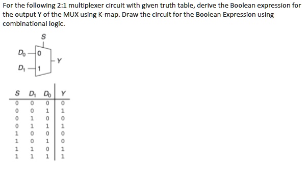 Solved For The Following 21 Multiplexer Circuit With Given Truth Table Derive The Boolean