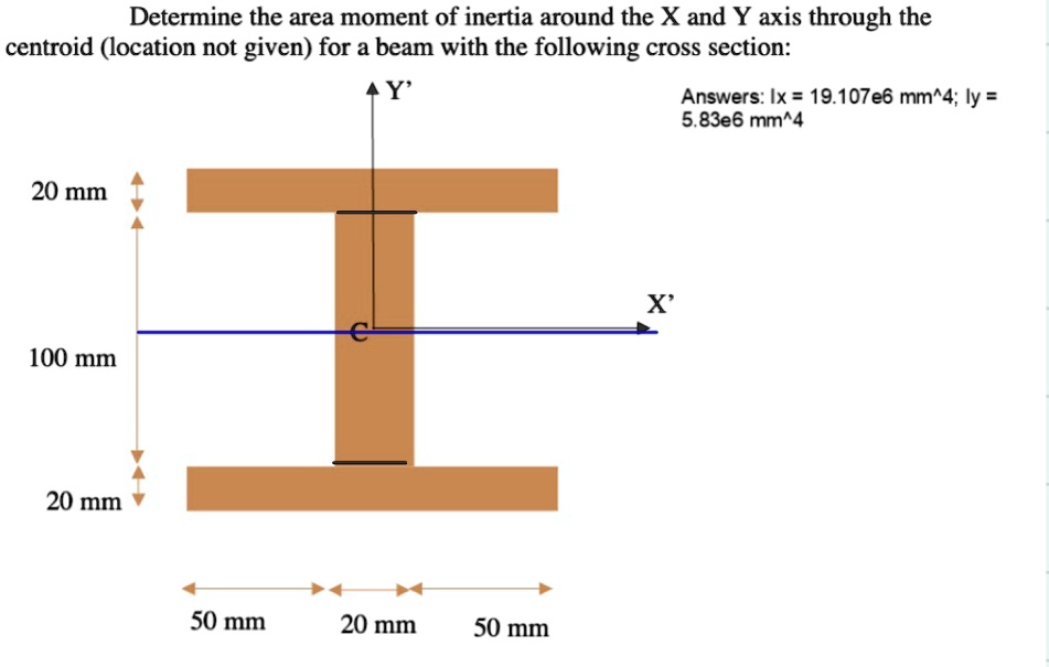 determine the area moment of inertia around the x and y axis through the centroid location not ...