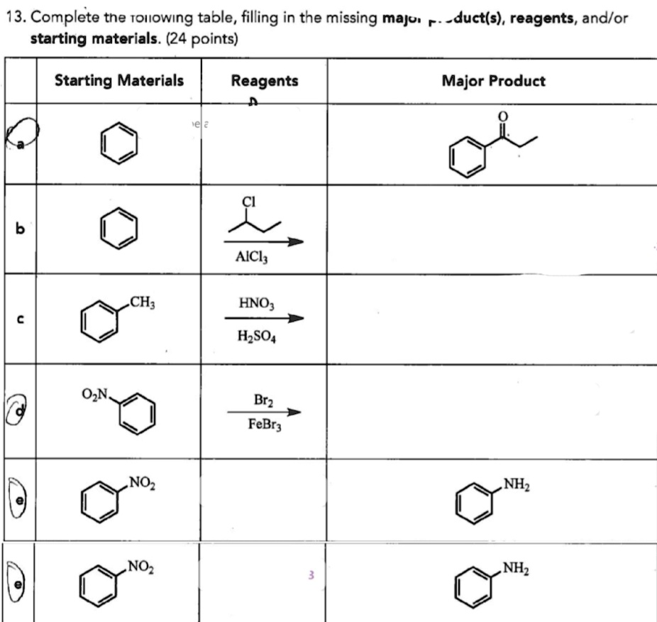 13. Complete the following table, filling in the missing major product ...