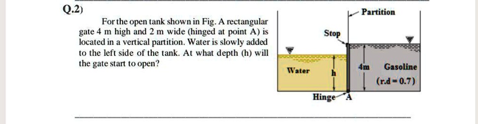 SOLVED: Q.2) Partition For the open tank shown in Fig: A rectangular gate, 2 m high and 2 m wide ...