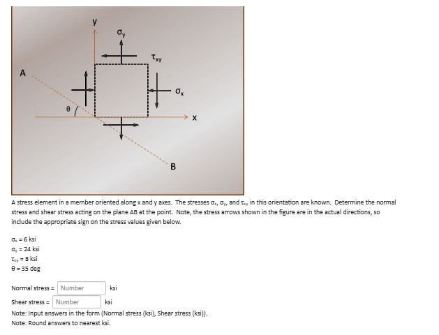 A stress element in a member oriented along x and y axes. The stresses ...