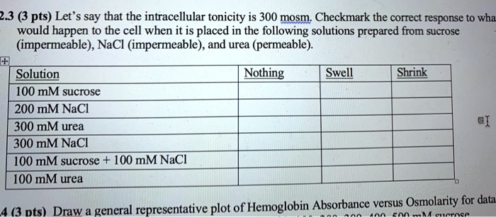 SOLVED: 2.3 (3 pts) Let'say that the intracellular tonicity is 300 mosm; Checkmark the correct ...