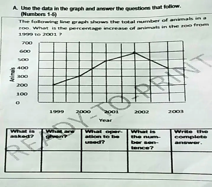 A. Use the data in the graph and answer the questions that...