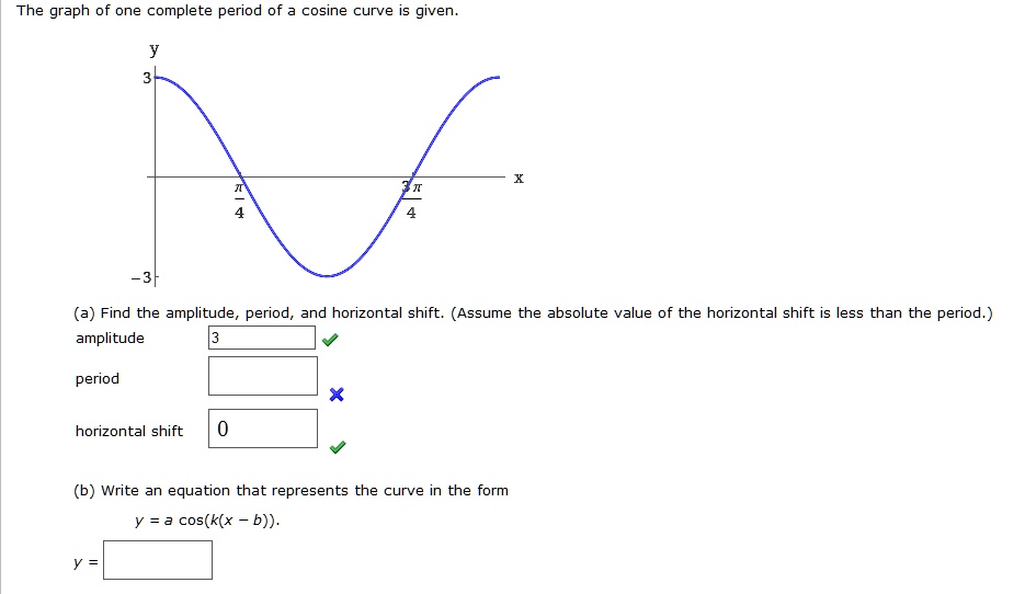 SOLVED:The graph of one complete period of cosine curve given_ (a) Find ...