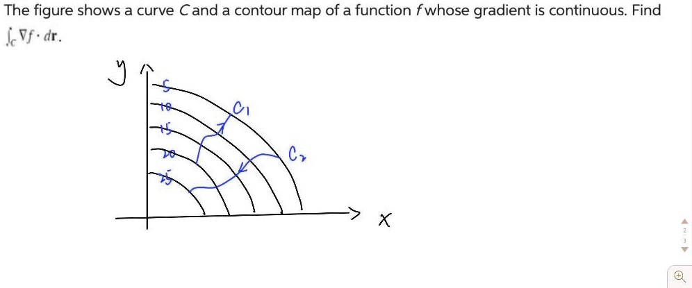 SOLVED: The figure shows a curve C and a contour map of a function f ...