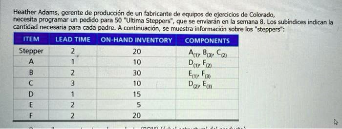 Heather Adams, gerente de producción de un fabricante de equipos de ...