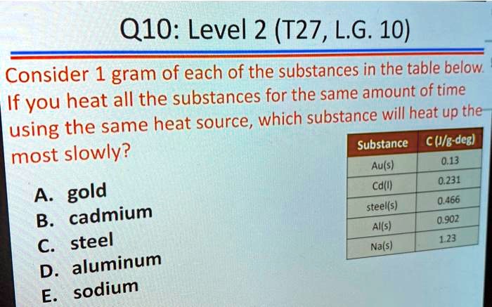 SOLVED: Consider 1 gram of each of the substances in the table below ...