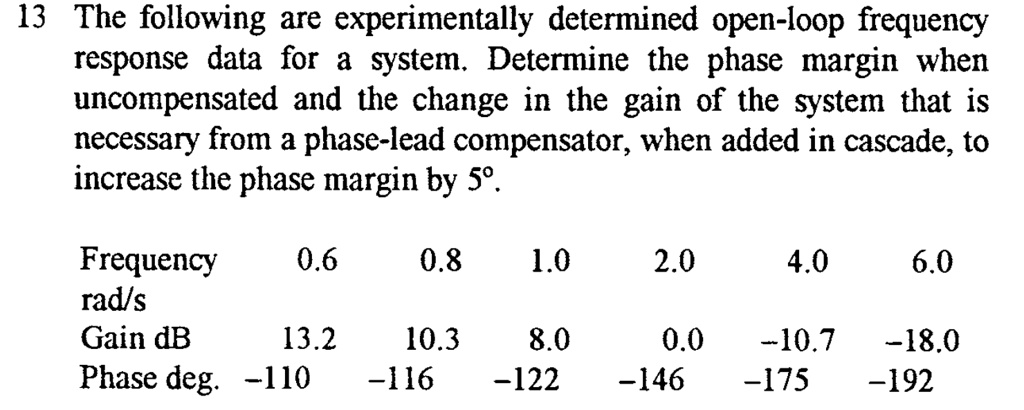 SOLVED: The following are experimentally determined open-loop frequency response data for a ...