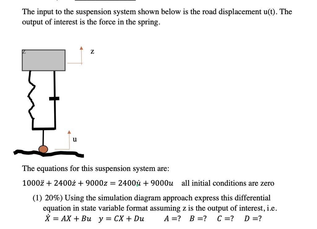 SOLVED: The input to the suspension system shown below is the road ...