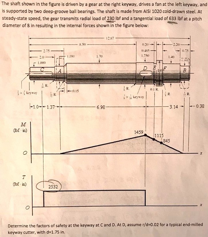 SOLVED: The shaft shown in the figure is driven by a gear at the right ...