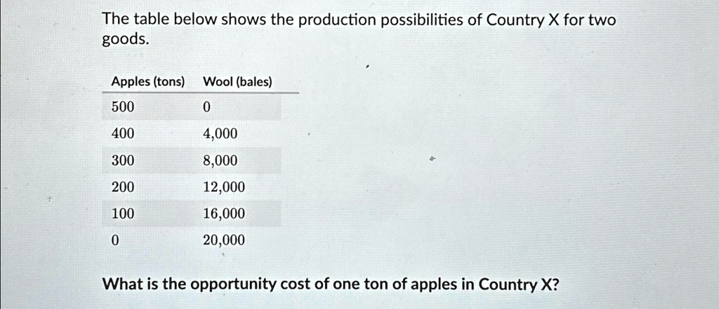 SOLVED: The table below shows the production possibilities of Country x ...