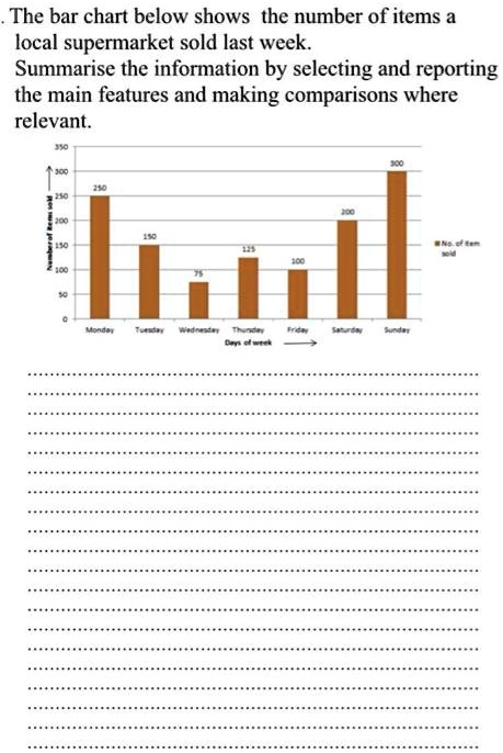 VIDEO solution: The bar chart below shows the number of items local ...