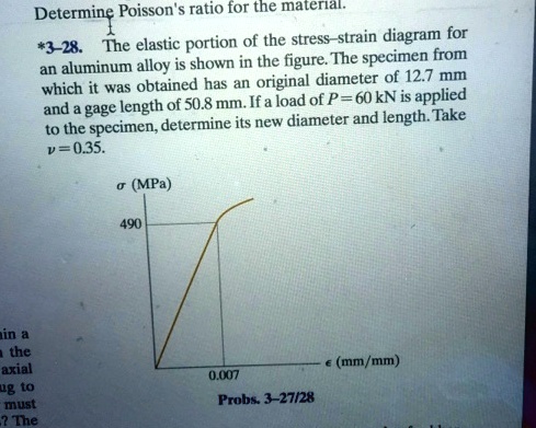 Determine Poisson's ratio for the material. *3-28. The elastic portion ...