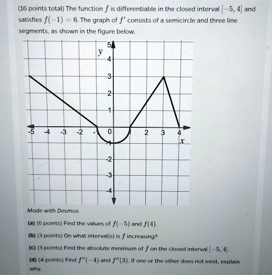 SOLVED: (16 points total) The function f is differentiable in the closed interval 5,4] and ...