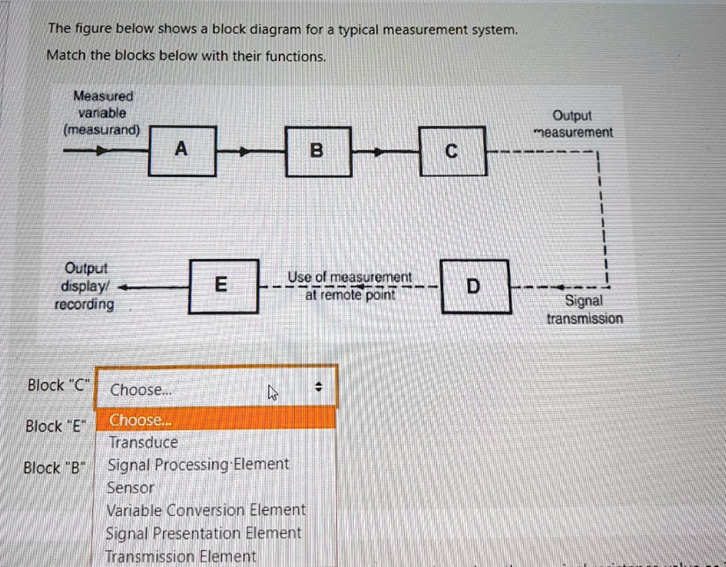 SOLVED: The figure below shows a block diagram for a typical measurement system. Match the ...