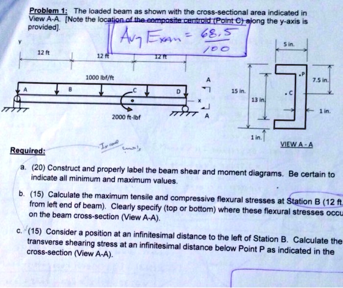 Problem 1: The loaded beam as shown with the cross-sectional area ...