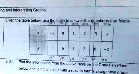 SOLVED: ing ad Interpreling Graphs Given the lable below use Ihe table ...