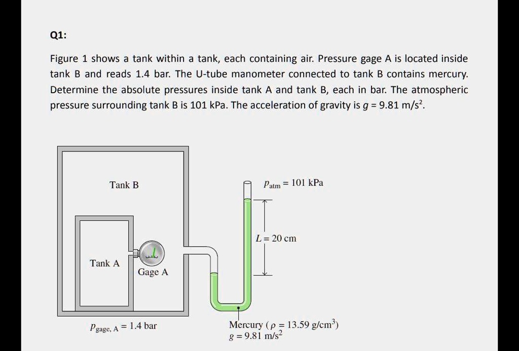SOLVED: Figure 1 shows a tank within a tank, each containing air. Pressure gauge A is located ...