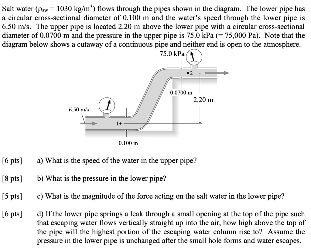 salt water psw 1030 kgm flows through the pipes shown in the diagram the lower pipe has circular ...